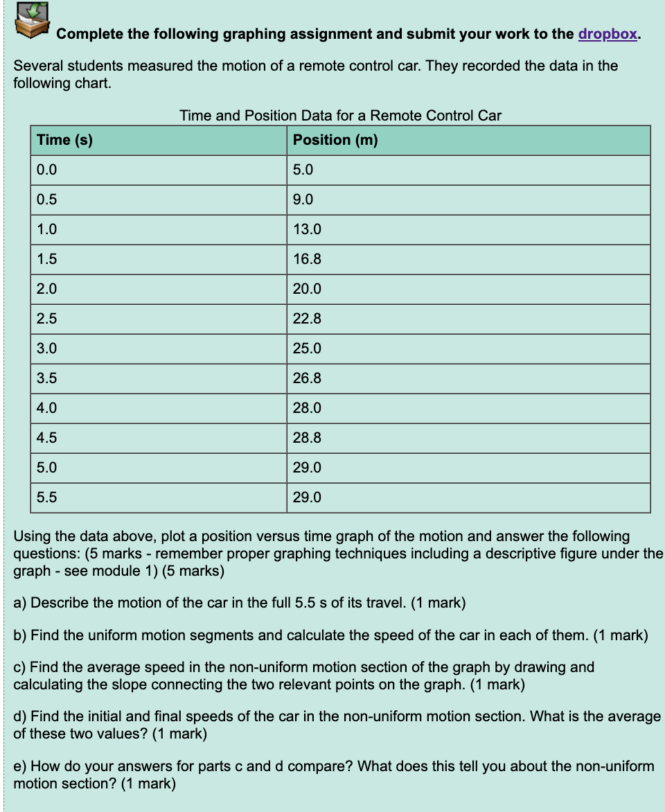 Complete The Following Graphing Assignment And Submit Your Work To The Dr
